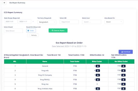 How To Check UPDATED ECO SUMMARY REPORT