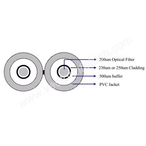 hpcs or hpcf patchcord vector infotech