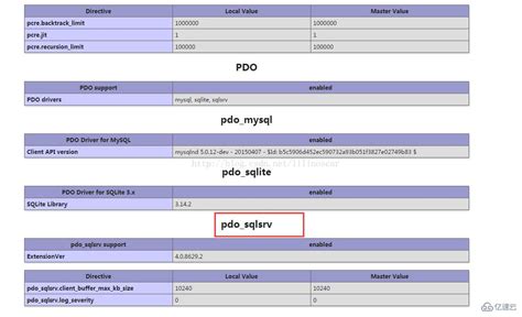 Php连接sql Server的方法 编程语言 亿速云