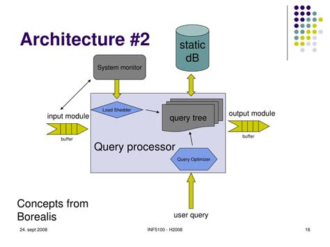 ppt data stream management systems dsms introduction concepts