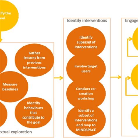 Pdf Using Behavioural Insights To Improve The Public S Use Of Cyber Security Best Practices