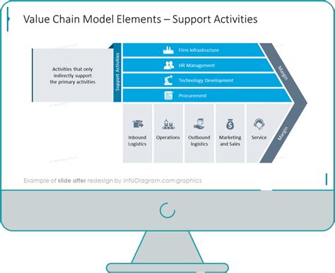Content Of Value Chain Diagram