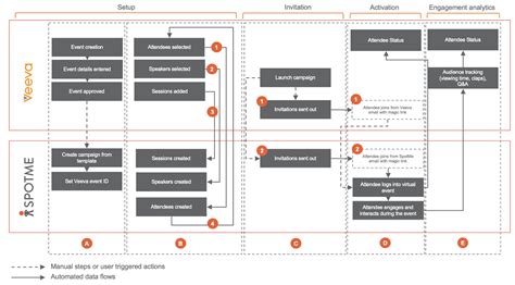 Veeva Integration Spotme Knowledge Base