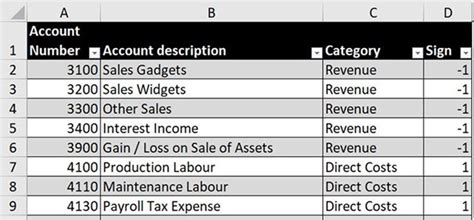 Excel Tips Automate Excel Dashboards With Dynamic Arrays Part 3 Intheblack