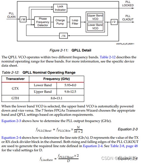 Xilinx Fpga Gtx的drp速率配置详解fpga Drp Csdn博客 Xilinx Fpga Gtx的drp速率配置详解fpga Drp Csdn博客