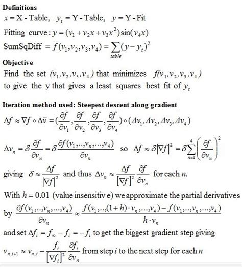 Numerical Methods Curve Fitting Challenge Find A Better Fit Mathematics Stack Exchange