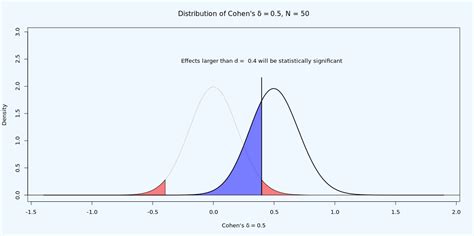 Improving Your Statistical Inferences 9 Equivalence Testing And