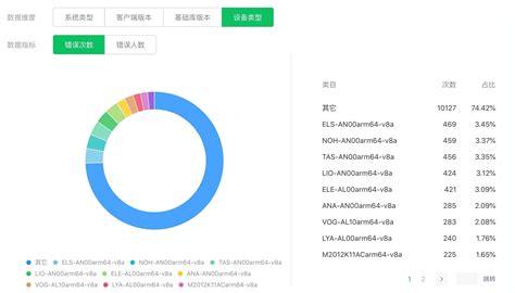 最近小程序错误日志有很多这种错误。r apply is not a function。这个怎么回事？ 微信开放社区