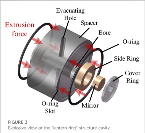 Figure 3 From Design Of A Transportable Miniaturized Optical Reference Cavity With Flexibly