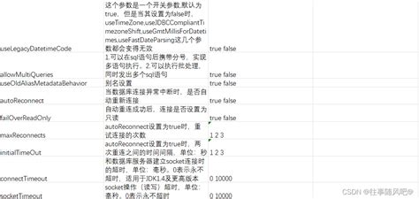 Springboot配置mysql连接参数mysql 连接参数 Csdn博客