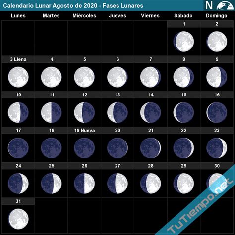 Calendario Lunar Agosto De 2020 Fases Lunares