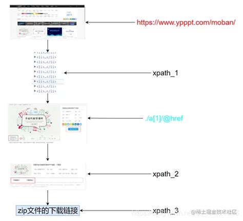 （python爬虫ppt模板）不会吧不会吧这年头还有人自己做ppt吧，python爬虫全网ppt模板！ Csdn博客