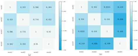 Hybrid Cnn Transformer Network For Electricity Theft Detection In Smart Grids