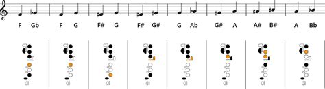 Flute Trill Chart Fingering Diagrams For All Trills 🎶🎶
