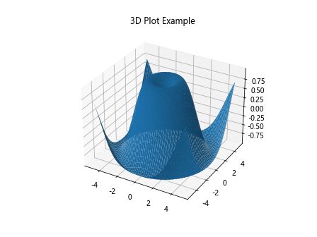 Adding Titles In Matplotlib Matplotlib Color
