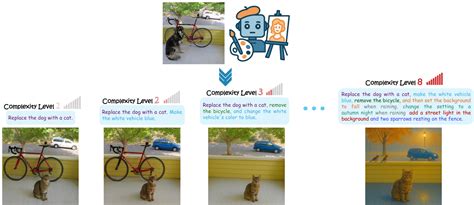 논문 리뷰 Texttt Complex Edit Cot Like Instruction Generation For Complexity Controllable