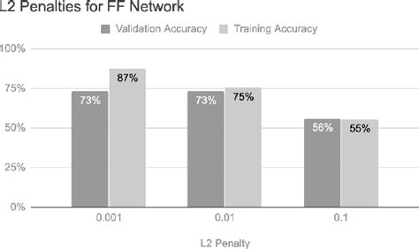 Figure 3 From Machine Learning Techniques For Detecting Identifying Linguistic Patterns In News