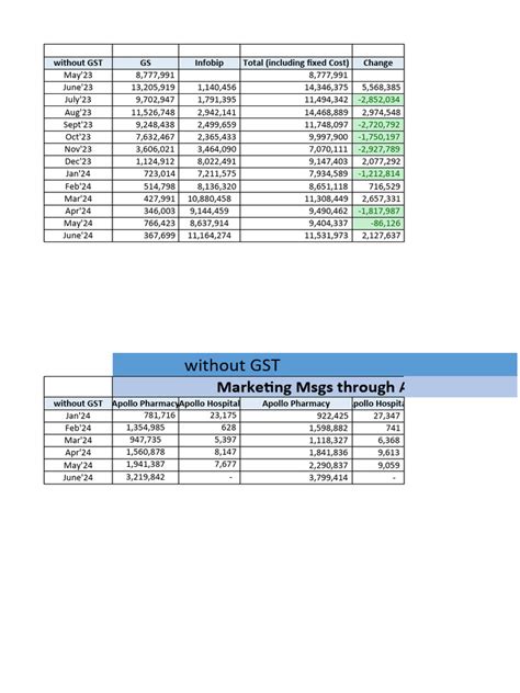 Invoice Calculation Master 1 Pdf Invoice Calculation Master 1 Pdf