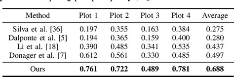 table i from tree instance segmentation and traits estimation for