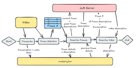 Effortlessly Build Your Own Facial Detection System With Opencv And Raspberry Pi 4 A Beginner
