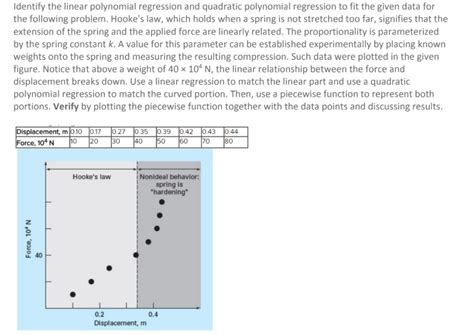 Solved Identify The Linear Polynomial Regression And Chegg