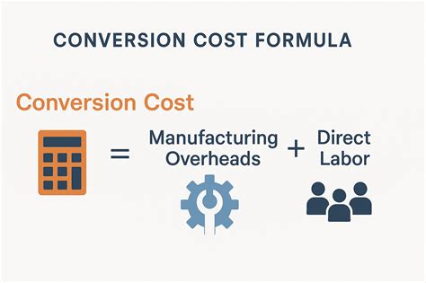 Conversion Cost Formula Explained Easy Guide To Calculate Reduce Costs
