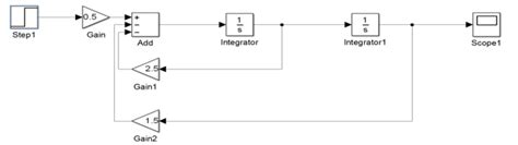 State Phase Variable Block Representation With Simulink Standard Blocks