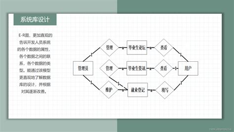 Spring Boot毕业生跟踪调查管理系统 毕业设计源码论文答辩ppt基于springboot医患管理系统设计与实现论文答辩ppt Csdn博客