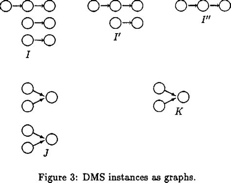 Figure 3 From Database Method Schemas And Object Creation Semantic
