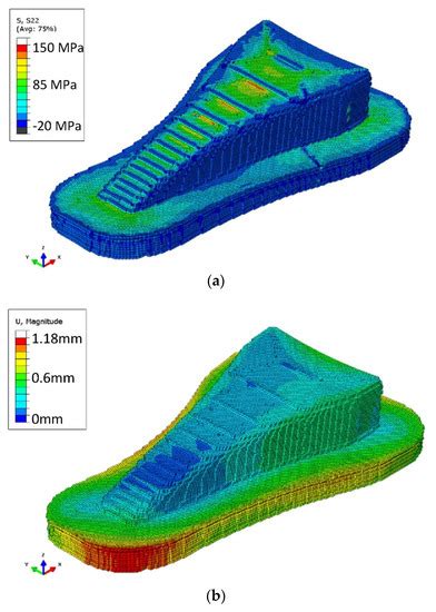 Fused Filament Fabrication Process A Review Of Numerical Simulation Techniques