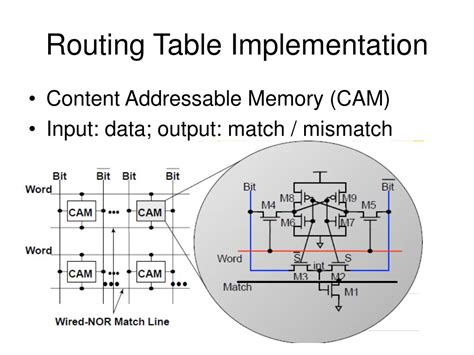 Ppt A Scalable Commodity Data Center Network Architecture Powerpoint Presentation Id 3594895