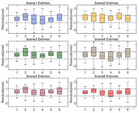 Pixel Level Extrinsic Self Calibration Of High Resolution Lidar And Camera In