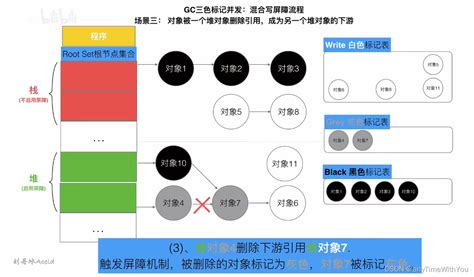 [golang] golang gc 三色标记法 csdn博客