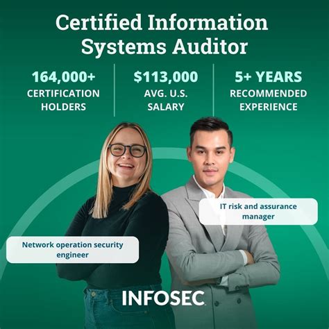 Infosec On Linkedin Cisa Cybersecurity Itaudit Riskmanagement