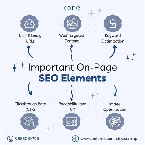 Onpageseo Seotips Weboptimization Userexperience Seoelements