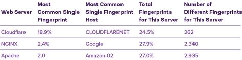 the 2021 tls telemetry report f5 labs