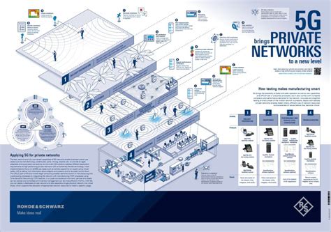 Rohde And Schwarz Mobile Network Testing On Linkedin Makeideasreal