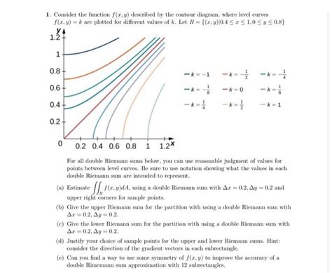 Solved Consider The Function F X Y Described By The Chegg Com