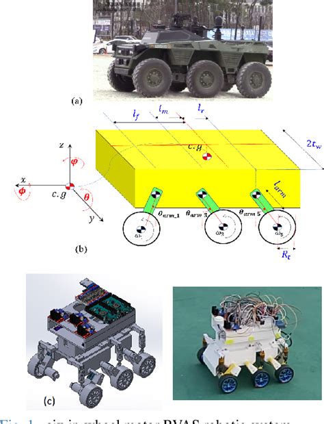 Figure 1 From Longitudinal Tire Force Estimation Of A Robotic Vehicle With Articulated