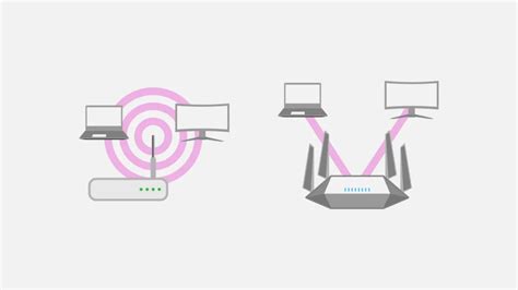 همه چیز درباره Wi Fi 6 802 11ax اندمود