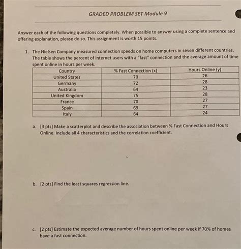 Solved GRADED PROBLEM SET Module Answer Each Of The Chegg Com