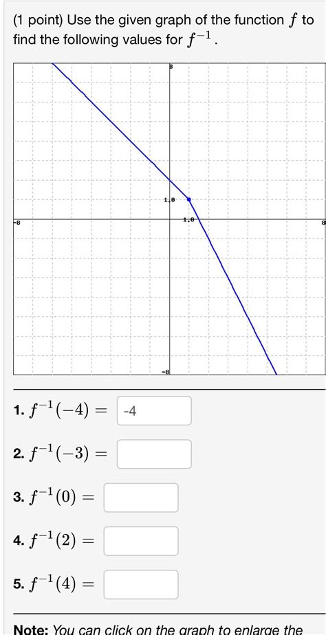 Answered 1 Point Use The Given Graph Of The Function F To Find The Kunduz