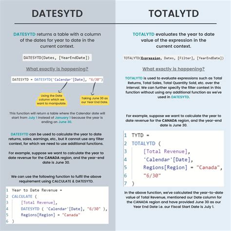 papri banerjee on linkedin powerbidesktop timeintelligence dax