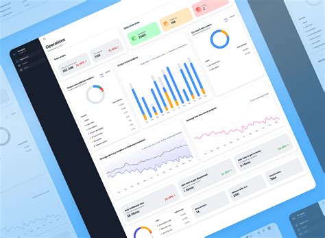 Data Driven Dashboard Ui By Ashraf Ben Slimane On Dribbble