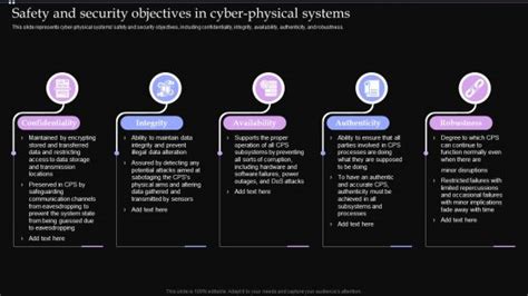 Physical Security Powerpoint Templates Slides And Graphics