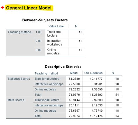 Multivariate Analysis Of Variance In Spss One Way Manova