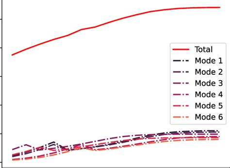 correction of a random segment phasing error of 110 pm rms over the