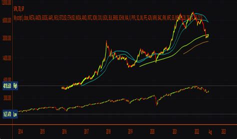 Custom Indicators And Strategies TradingView India India