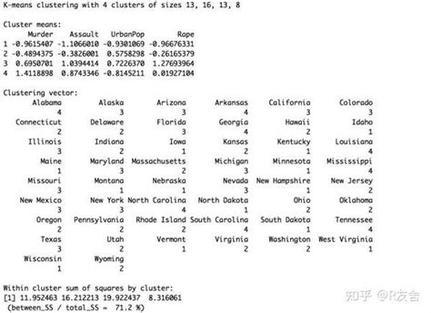 R语言聚类分析及可视化展示 知乎