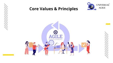 SAFe 6 0 Whats New And What Has Changed In The Latest Release Of Safe Agile Certification